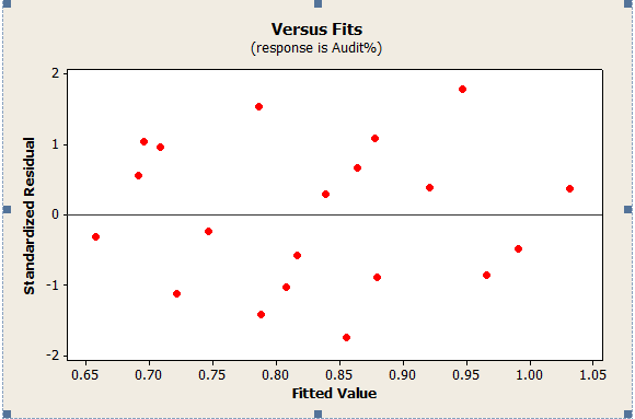 Solved The Transactional Records Access Clearinghouse at | Chegg.com