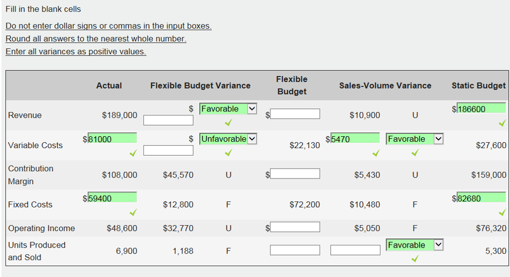 Solved Fill in the blank cells Do not enter dollar signs or | Chegg.com