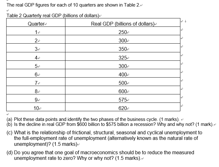 Solved The real GDP figures for each of 10 quarters are | Chegg.com