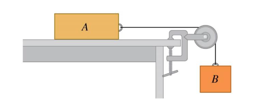 Solved Two blocks are connected by a string over a pulley, | Chegg.com