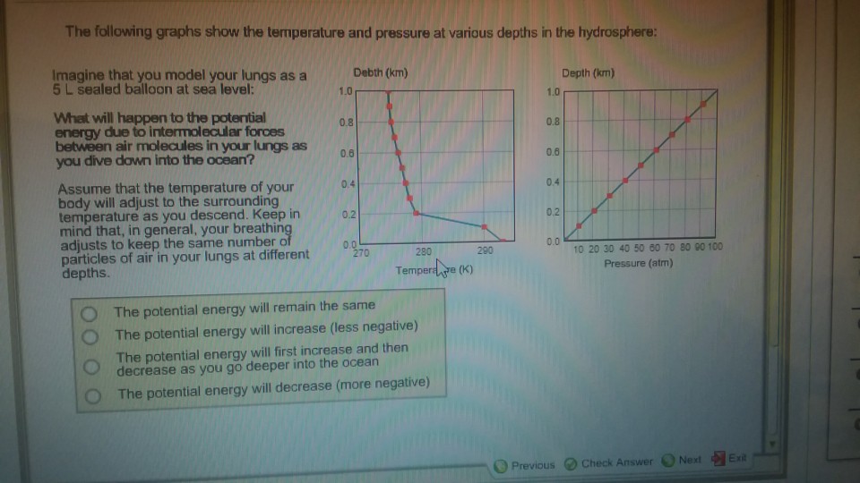 Solved The following graphs show the temperature and | Chegg.com