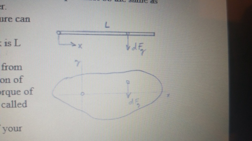 Solved (O) The net force from gravity or another distributed | Chegg.com