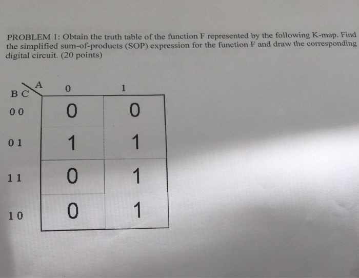 Solved Obtain the truth table of the function F represented | Chegg.com