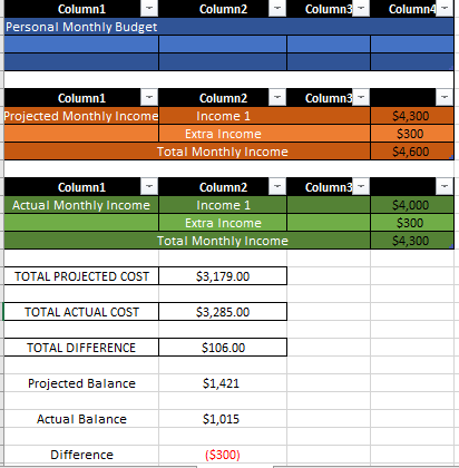 Column1 Personal Monthly Budget Column2 Column | Chegg.com