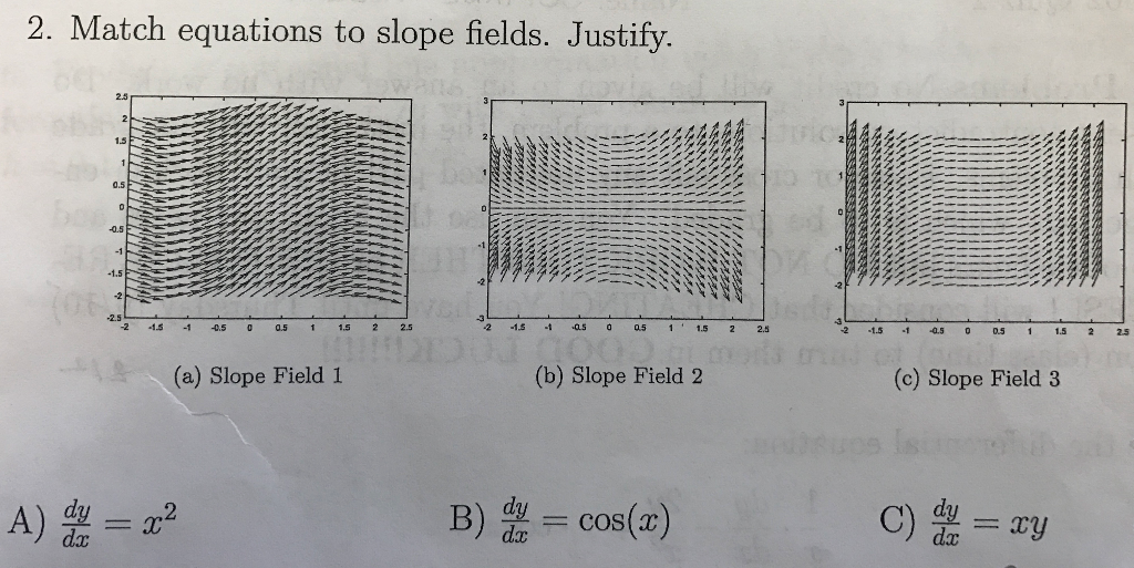 Solved Match equations to slope fields. Justify. A) dy/dx = | Chegg.com