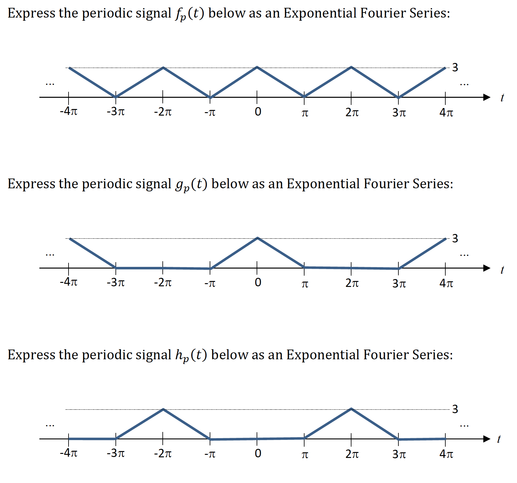 Solved Express the following periodic signals as exponential | Chegg.com