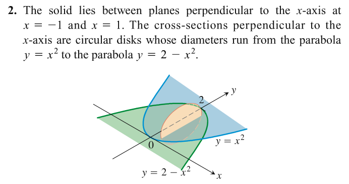 Solved 2. The solid lies between planes perpendicular to the | Chegg.com