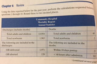 Solved Chapter 6 Review Using the data reported below for | Chegg.com