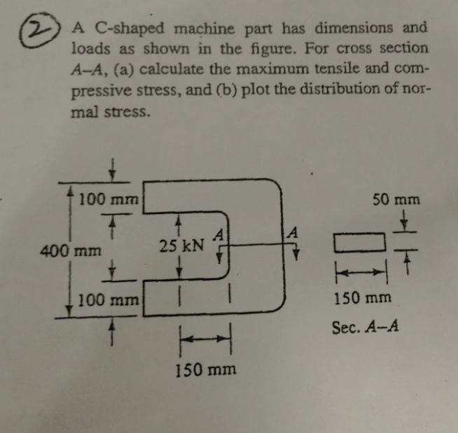 Solved A C-shaped machine part has dimensions and loads as | Chegg.com