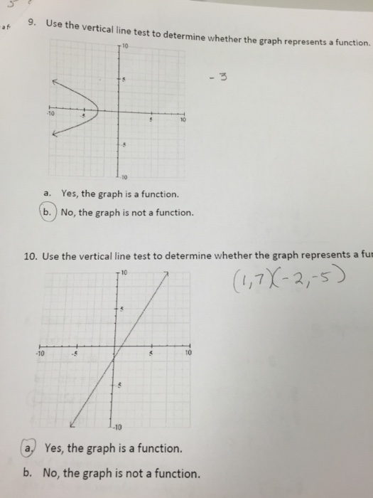 Solved Use The Vertical Line Test To Determine Whether The