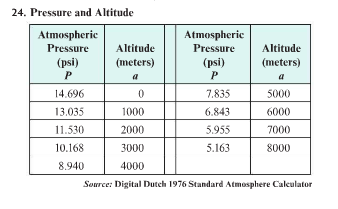 Altitude calculations with pressure and temp, pressure altitude ...