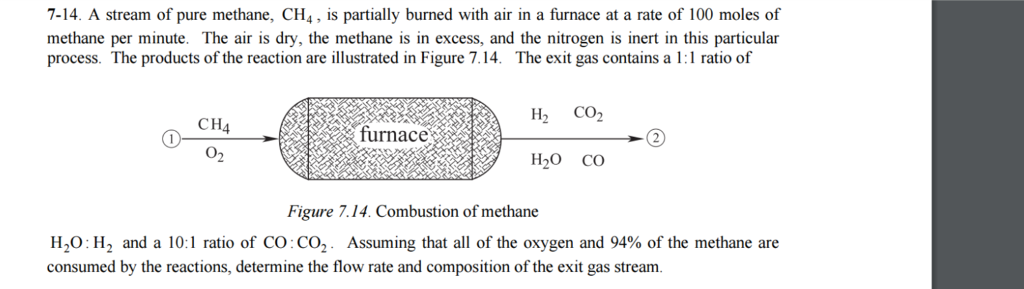 A stream of pure methane, CH_4, is partially burned | Chegg.com