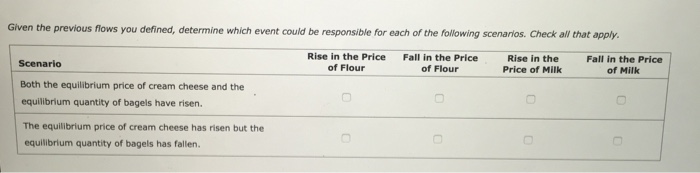 Solved Help Me Pleasefall Chegg