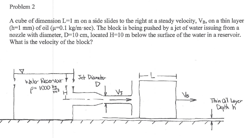 Solved A cube of dimension L=1 m on a side slides to the | Chegg.com