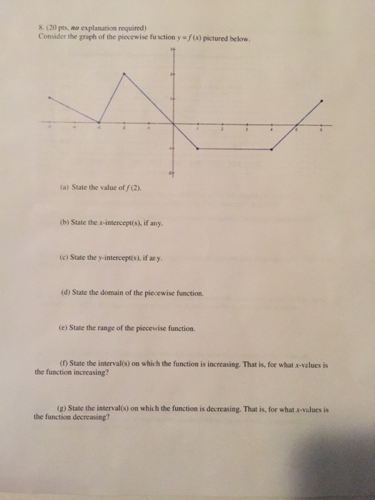 Solved Consider the graph of the piecewise function y = f(x) | Chegg.com