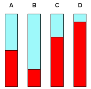 Solved Which of these pictures best represents the electron | Chegg.com