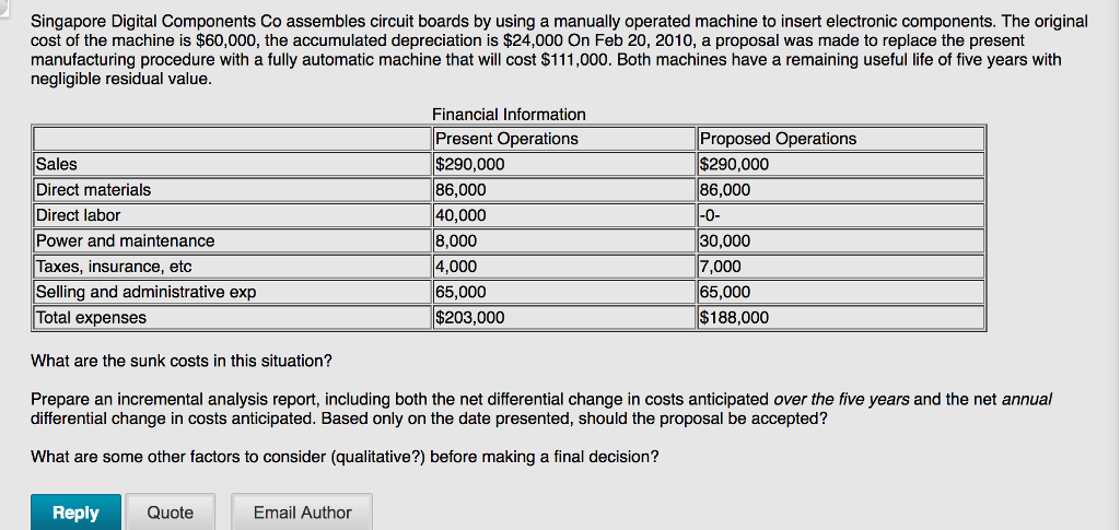 Solved Singapore Digital Components Co assembles circuit | Chegg.com