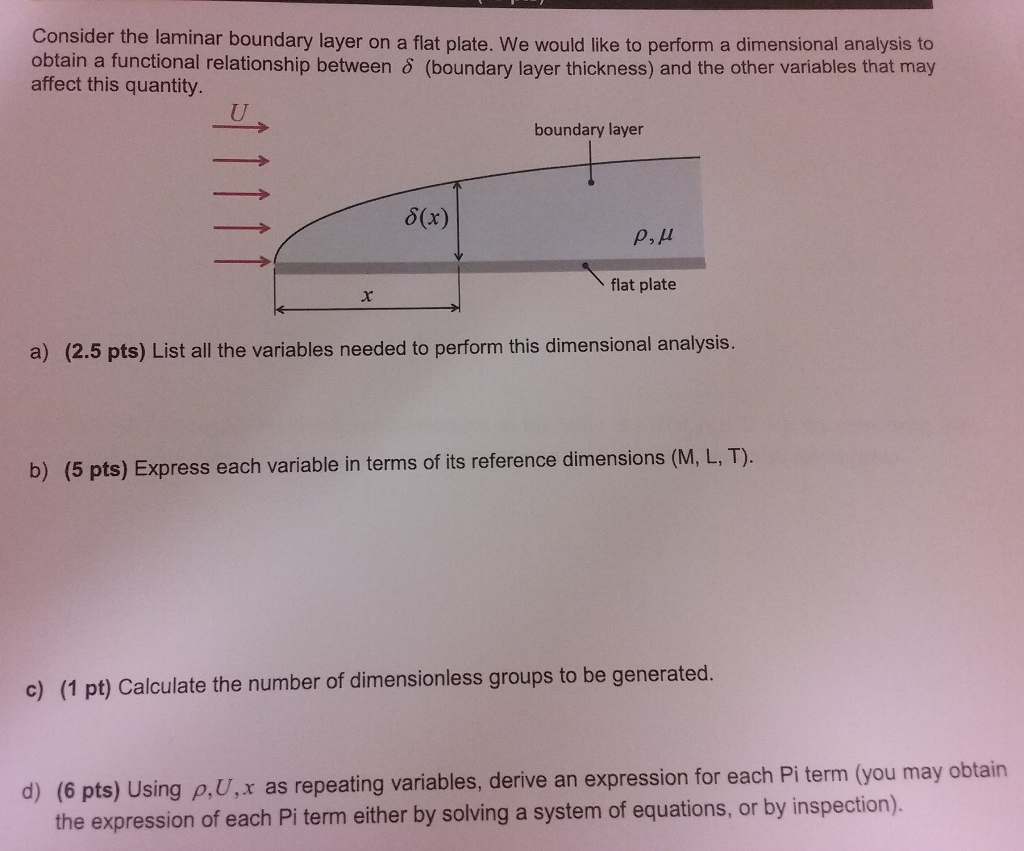 Solved Consider the laminar boundary layer on a flat plate. | Chegg.com