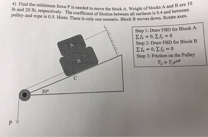 Solved Find The Minimum Force P Is Needed To Move The Block