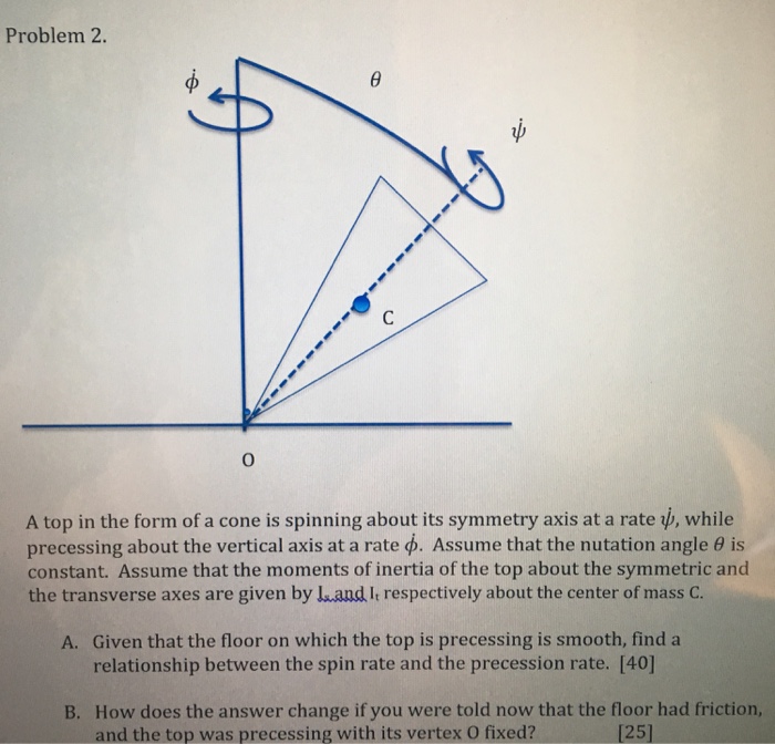 Solved A top in the form of a cone is spinning about its | Chegg.com