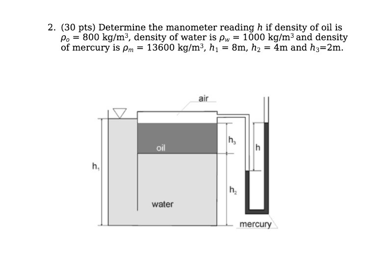 Solved 2. (30 pts) Determine the manometer reading h if | Chegg.com Solved 2. (30 pts) Determine the manometer reading h if | Chegg.com