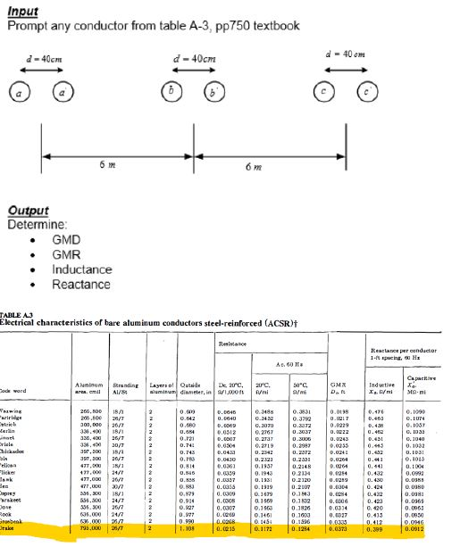 Solved Input Prompt any conductor from table A-3, pp750 | Chegg.com