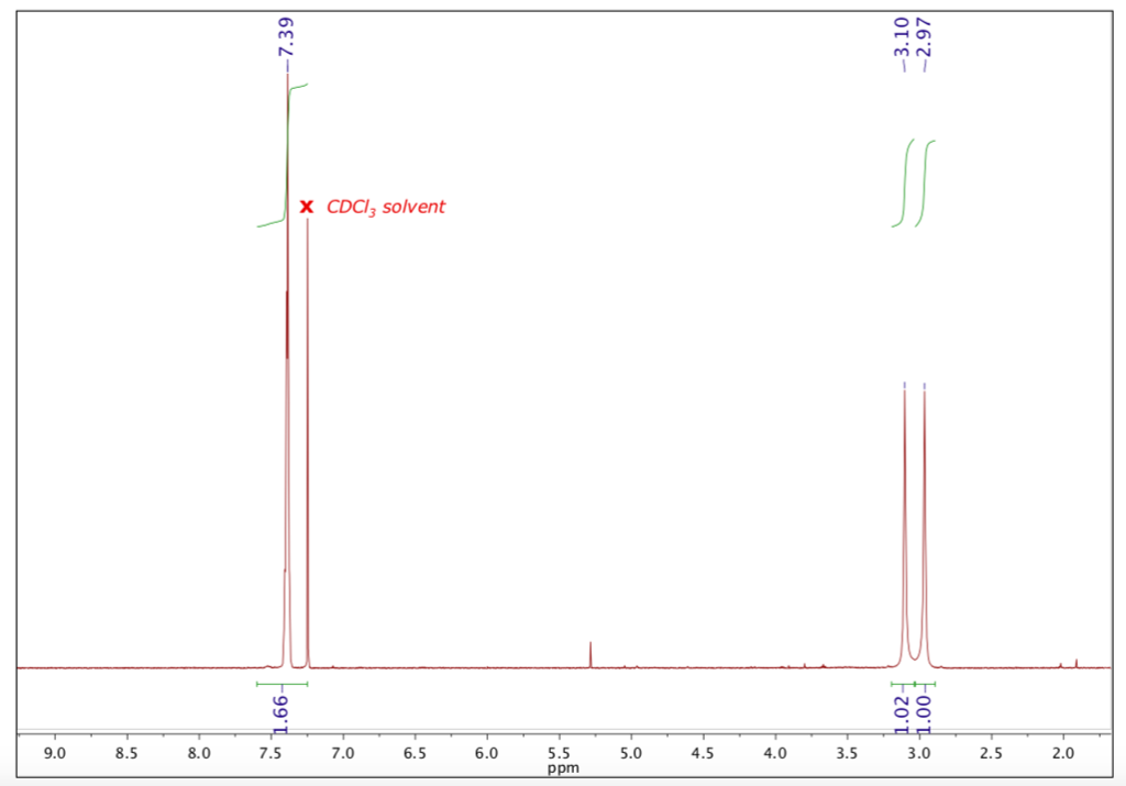 Solved Given the following 1H NMR, 13C NMR, and IR data, | Chegg.com