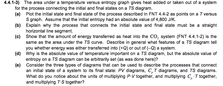 The area under a temperature versus entropy graph | Chegg.com