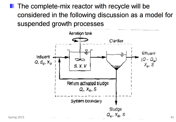 The secondary clarifier surface overflow rate, Q/A, | Chegg.com