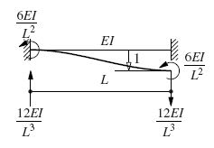 Solved In the diagram below, are the stiffness coefficients | Chegg.com