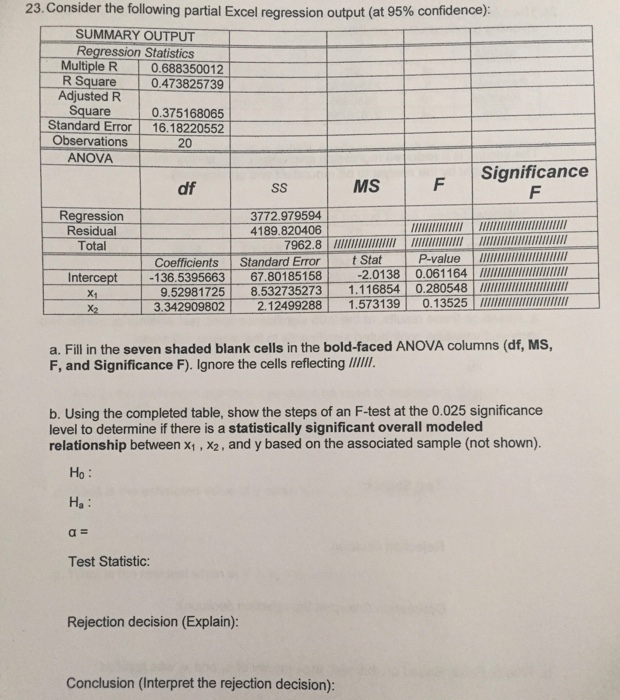 Solved Consider the following partial Excel regression | Chegg.com
