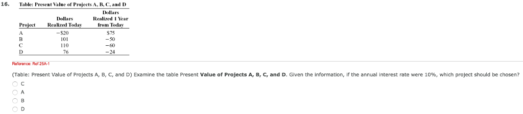 Solved Table: Present Value of Projects A, B, C, and D | Chegg.com