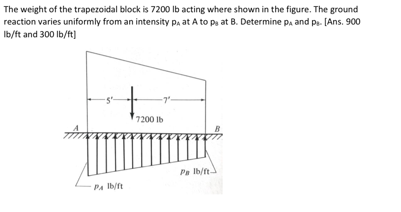 Solved The weight of the trapezoidal block is 7200 lb acting | Chegg.com