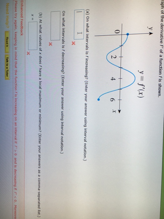 Solved Graph of the derivative f' of a function f is shown. | Chegg.com