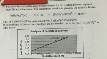 Solved Chem: What are the [{Fe (h2o)6}3+ (aq)]eq & the | Chegg.com