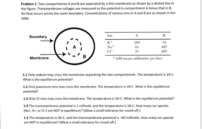 Solved Problem 1: Two compartments A and B are separated by | Chegg.com