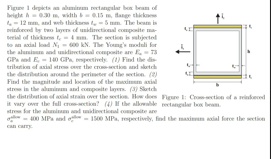 Solved Figure 1 depicts an aluminum rectangular box beam of | Chegg.com