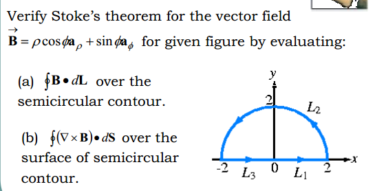 Solved Verify Stoke's theorem for the vector field | Chegg.com