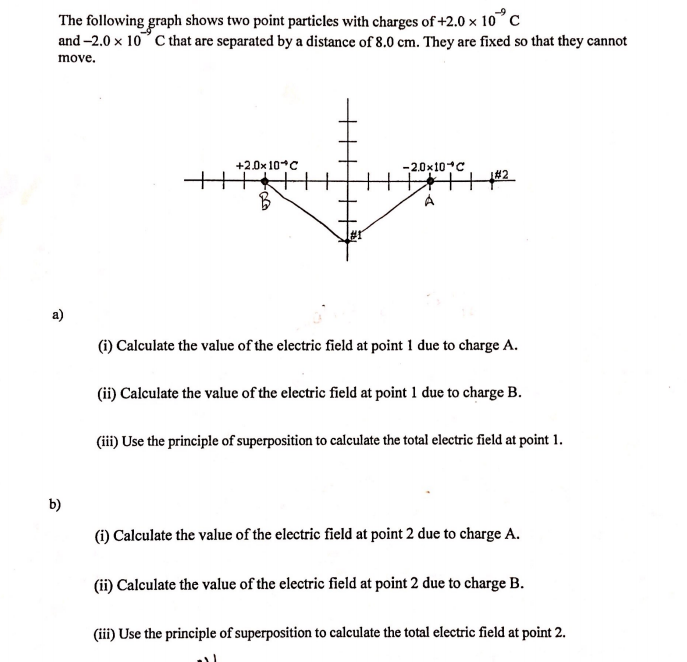 Solved The following graph shows two point particles with | Chegg.com