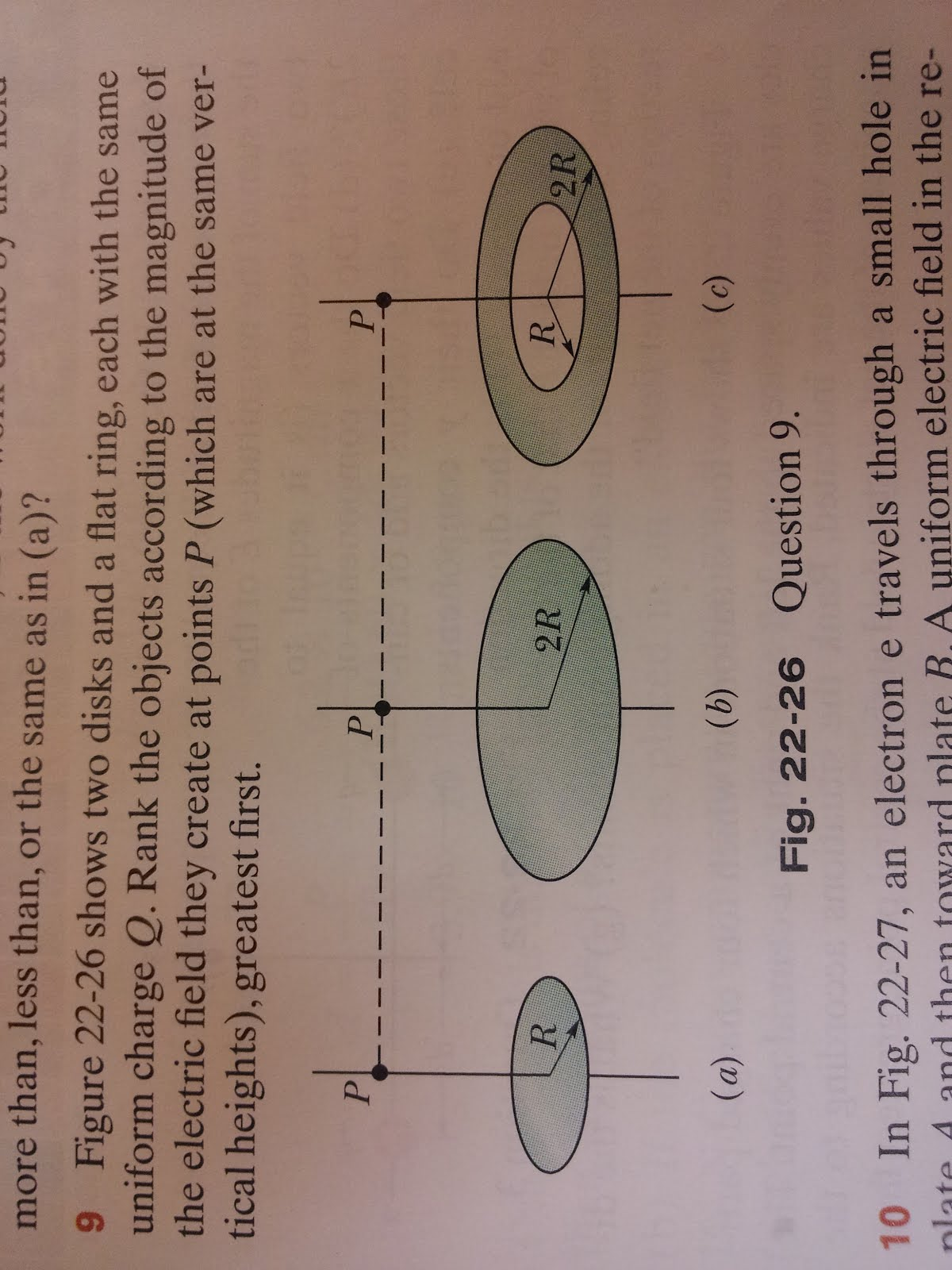 Solved Figure 22-26 shows two disks and a flat ring, each | Chegg.com