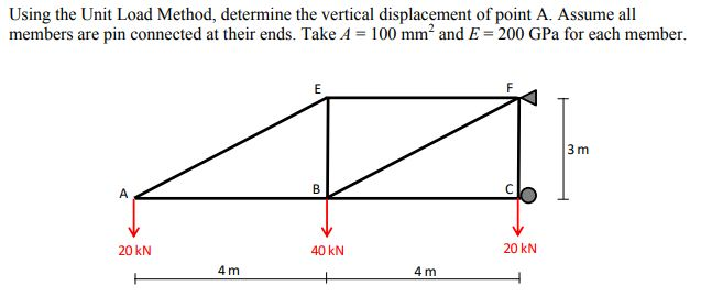 Solved Using the Unit Load Method, determine the vertical | Chegg.com