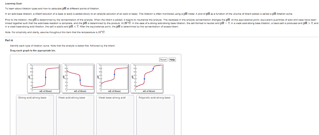 Solved Learning Goal To learn about titration types and how | Chegg.com
