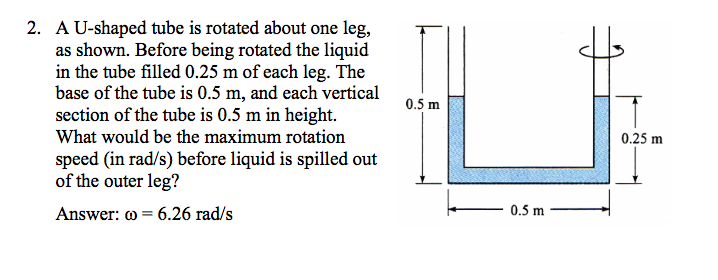 Solved 2. A U-shaped tube is rotated about one leg, as | Chegg.com