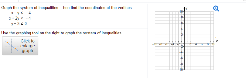 Solved Graph the system of inequalities. Then find the | Chegg.com