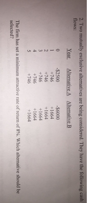 Solved Two mutually exclusive alternatives are being | Chegg.com