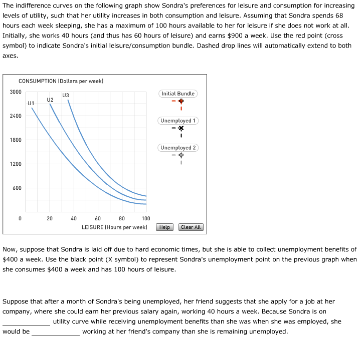 Solved The indifference curves on the following graph show | Chegg.com
