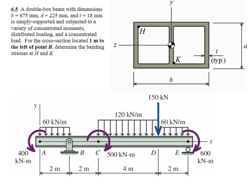 Solved A double-box beam with dimensions b= 675 mm, d= 225 | Chegg.com