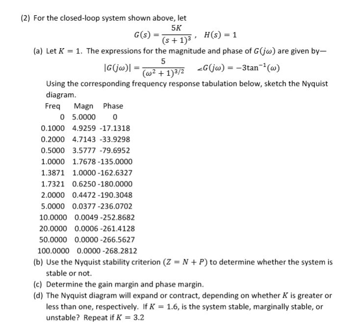 Solved (2) For the closed-loop system shown above, let 5K | Chegg.com