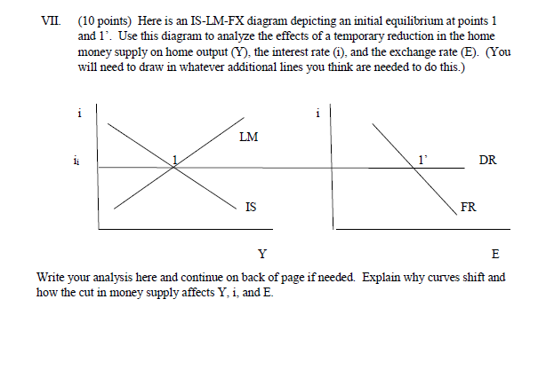 Solved VIL (10 points) Here is an IS-LM-FX diagram depicting | Chegg.com