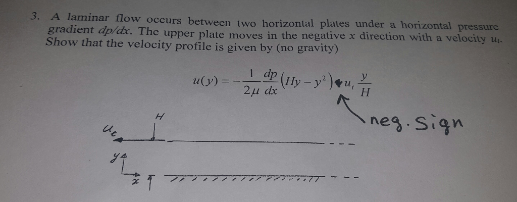 Solved A laminar flow occurs between two horizontal plates | Chegg.com